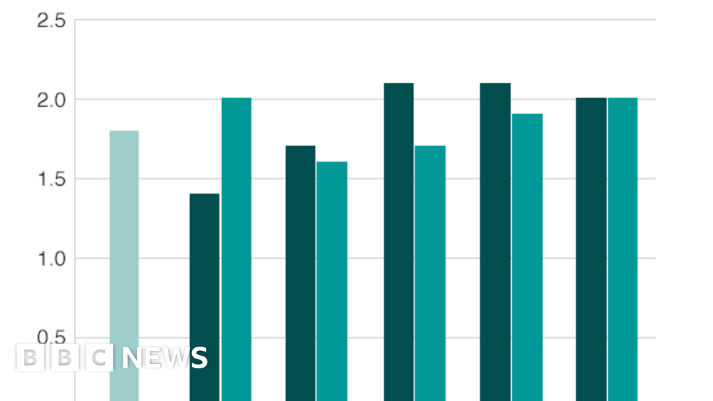 UK growth forecast for 2017 revised up - BBC News