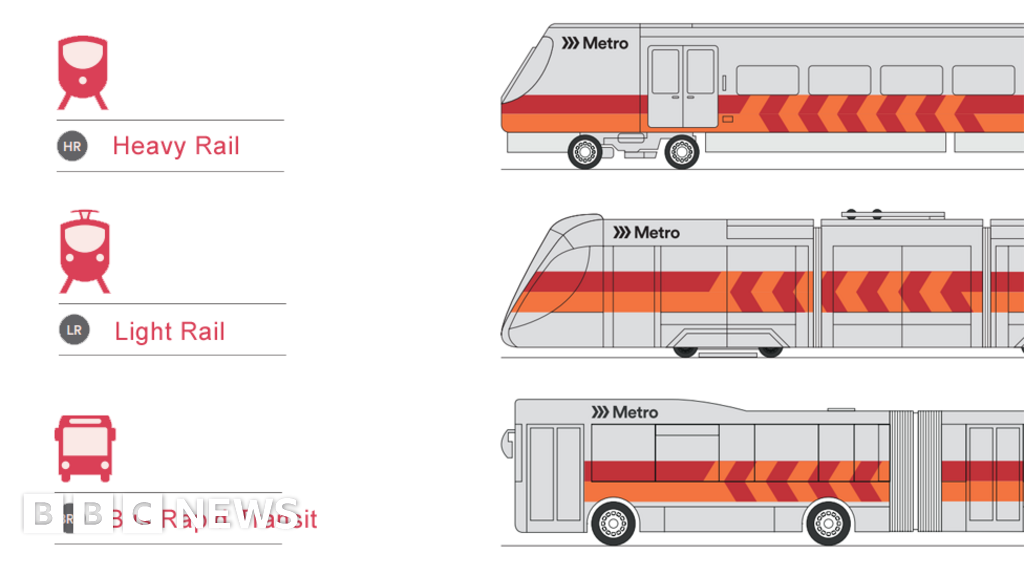 Transport industry on board with Metro project - BBC News