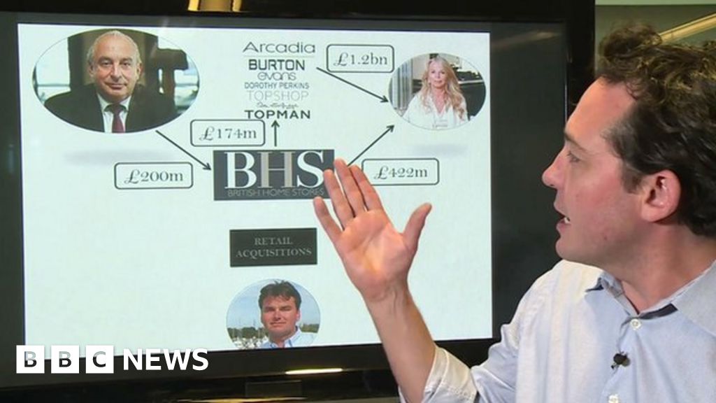 The BHS scandal... in 2 minutes - BBC News