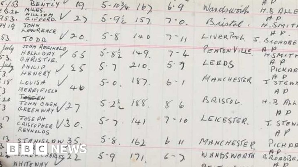 Executioner's notebooks fetch £10,000 at auction in Newbury