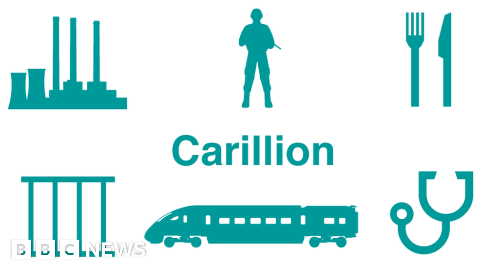 Carillion: Six charts that explain what happened - BBC News