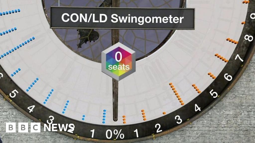 General election 2017: History of the TV swingometer - BBC News