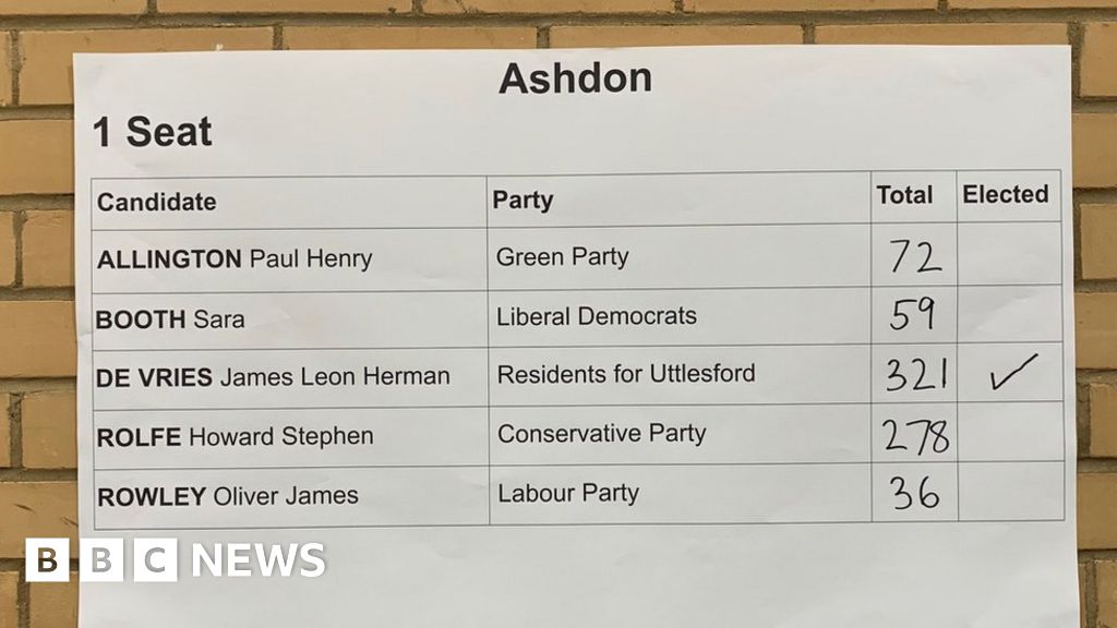Conservatives lose council to local residents' association