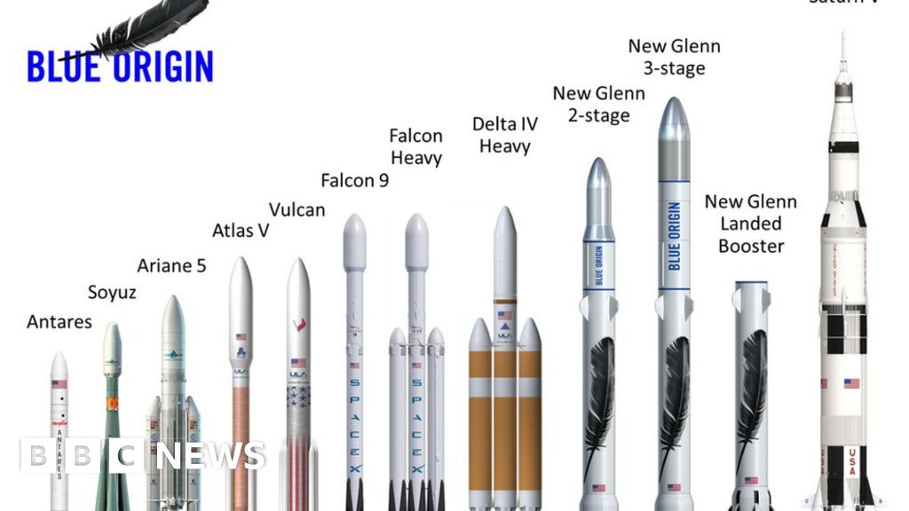 Jeff Bezos names big next rocket New Glenn - BBC News