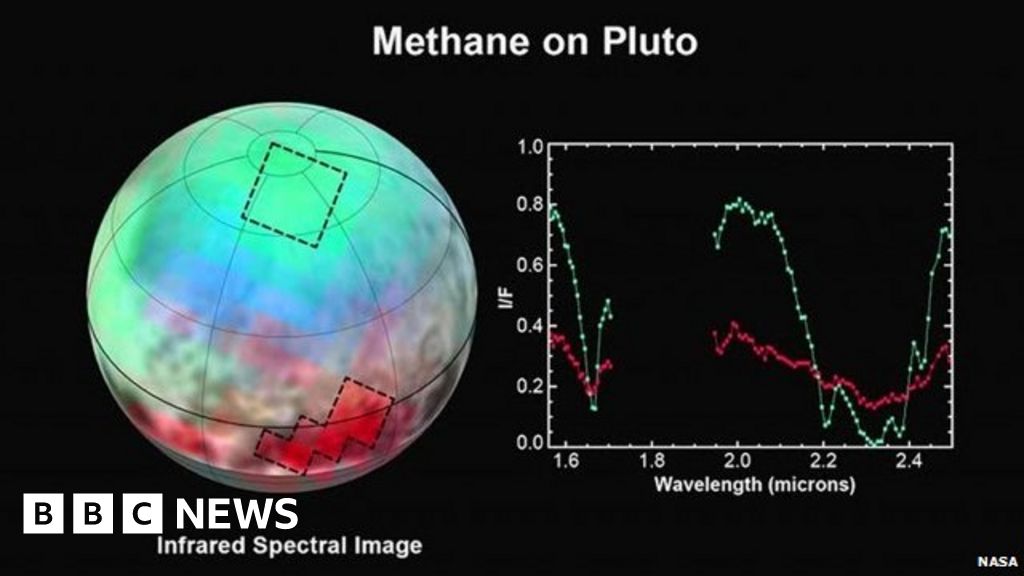 What do new Pluto images reveal? - BBC News