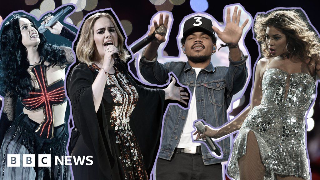 Grammys 2017: All you need to know - BBC News