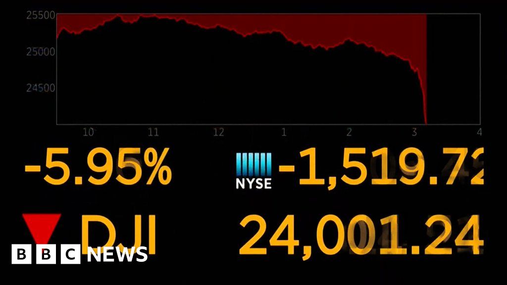An investor's guide to the 'fear index' - BBC News