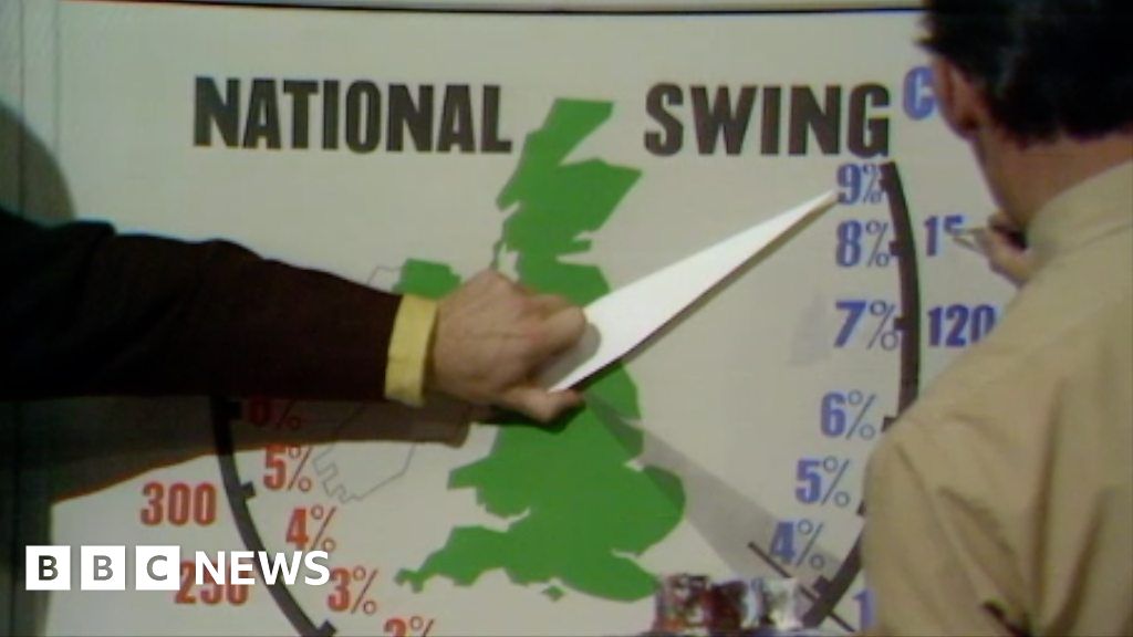 Election 2017: A brief history of the swingometer - BBC News
