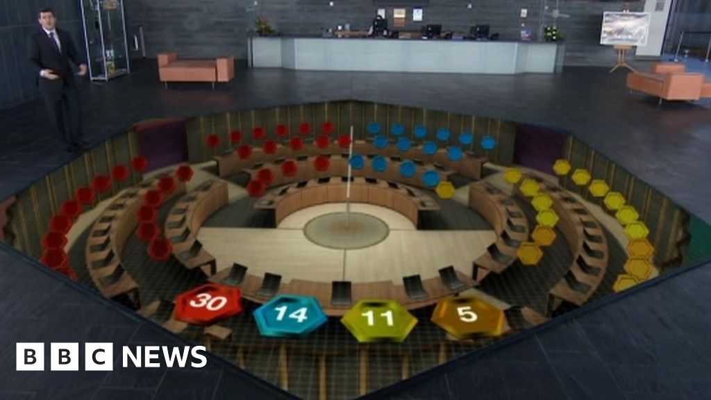 Welsh election: How Assembly seats have changed since 1999 - BBC News