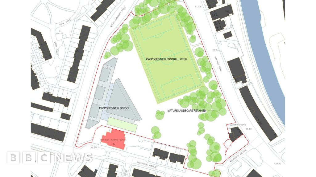 New primary school planned for Maryhill, Glasgow - BBC News