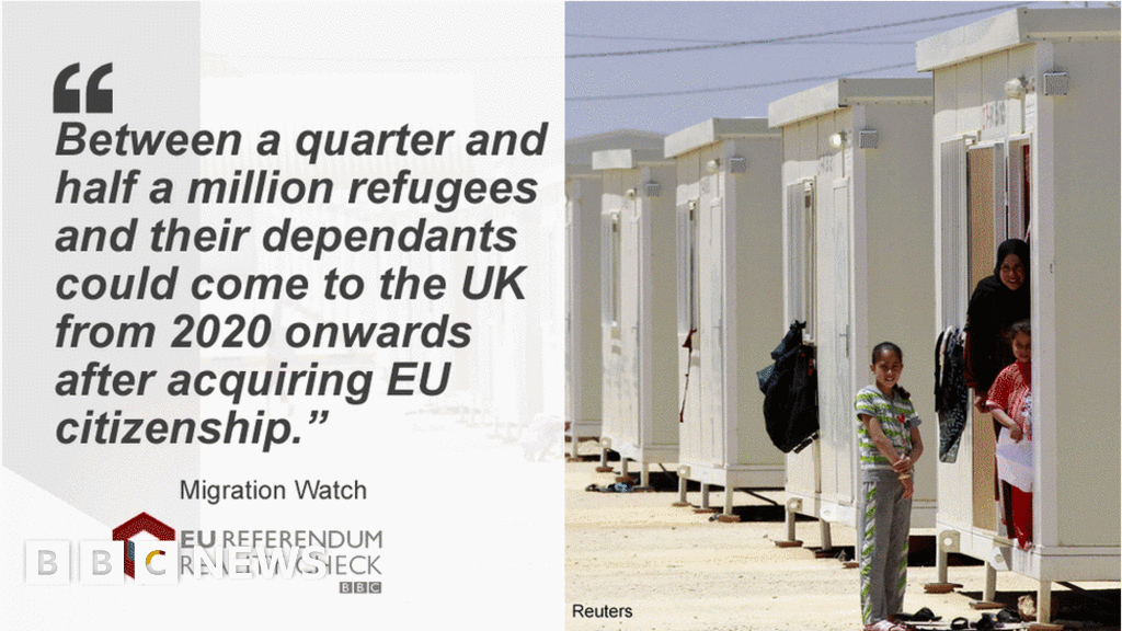 Reality Check: Could 250,000 refugees come to the UK from 2020? - BBC News