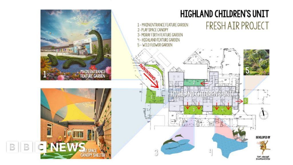 Revamp of Raigmore Hospital children's unit outdoor area