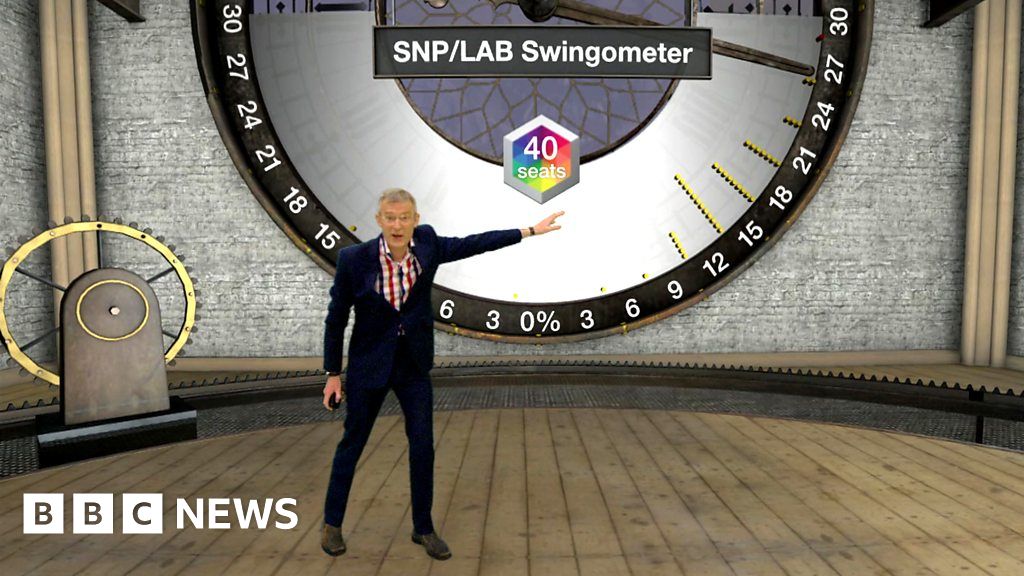The Kings of Swing: The evolution of TV election night graphics - BBC News