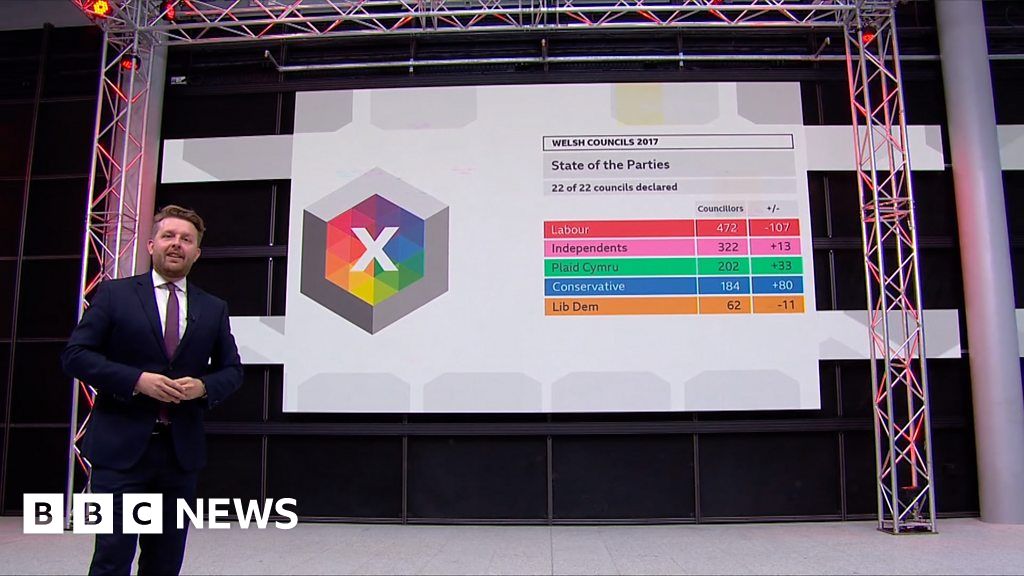 Wales council elections: How will people vote on Thursday? - BBC News