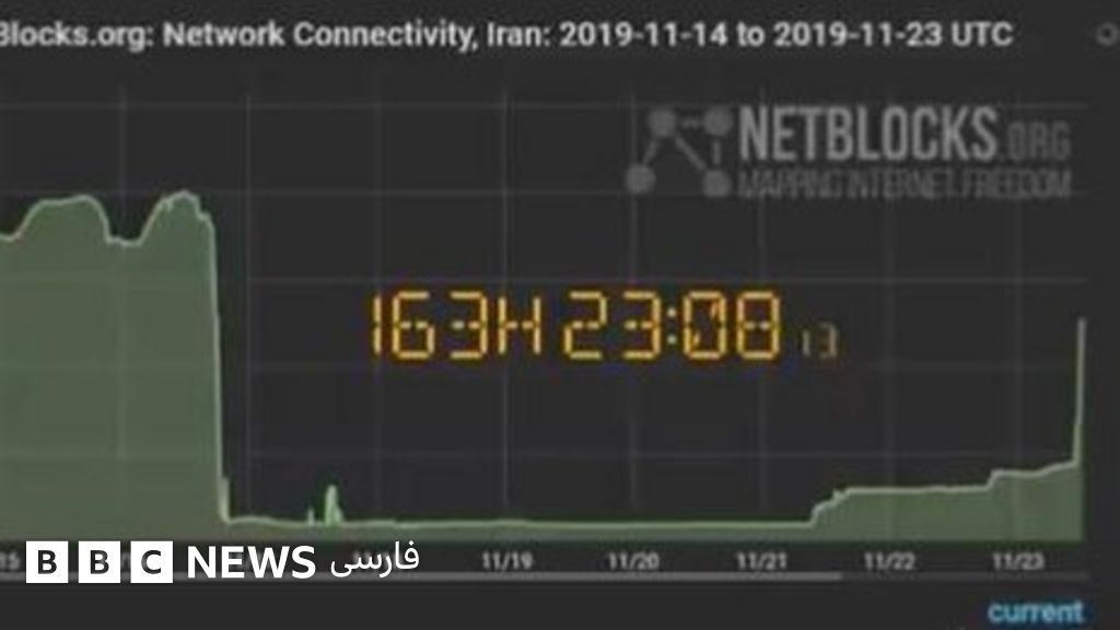 بازگشت اینترنت در ایران آغاز شد - BBC News فارسی
