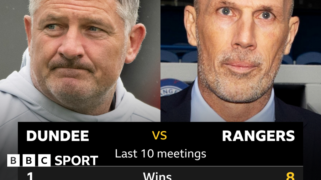 Dundee v Rangers: Pick of the stats - BBC Sport