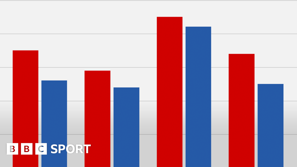 Tottenham stadium: How Premier League teams have fared at a new home ...