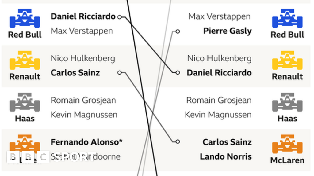 Who will be racing in Formula 1 in 2019? - BBC Sport