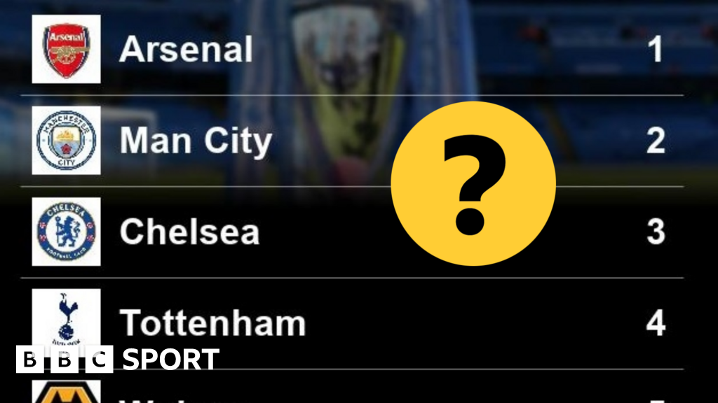 Premier League 2023-24: Predict the table - BBC Sport
