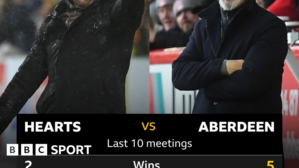 Hearts v Aberdeen: Pick of the stats - BBC Sport