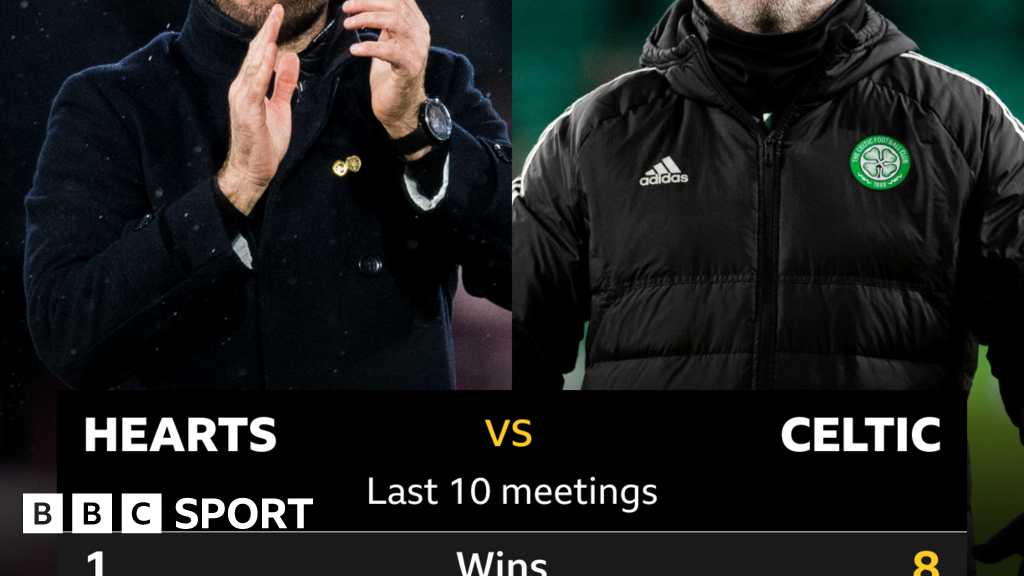 Celtic v Hearts: Pick of the stats - BBC Sport