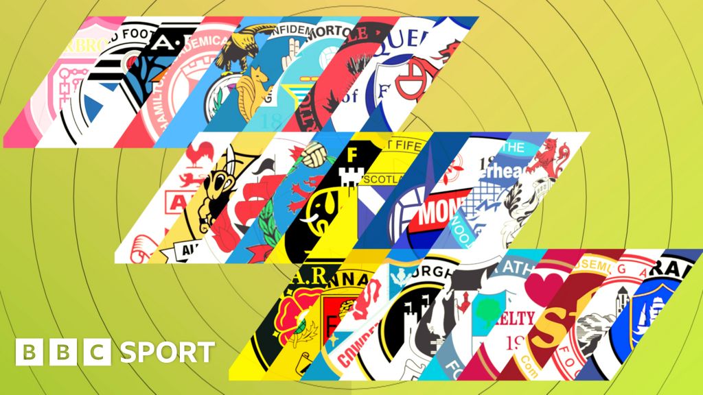 How do you think the Scottish Championship, League 1 & League 2 tables ...