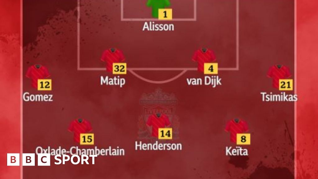 Team news from Anfield - BBC Sport