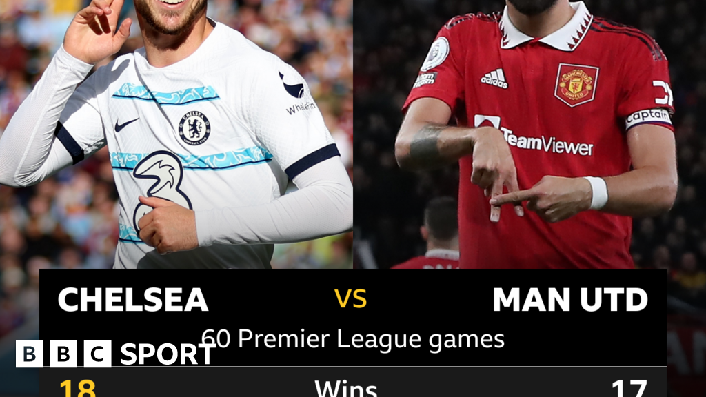 C﻿helsea v Man Utd: Head-to-head stats - BBC Sport