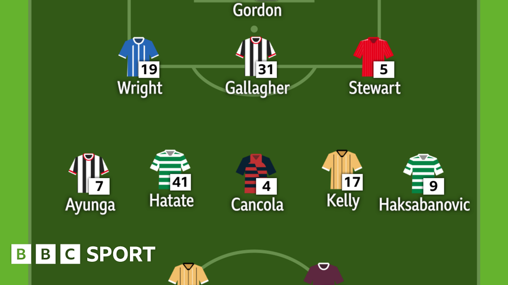 S﻿tewart makes team of the week - BBC Sport