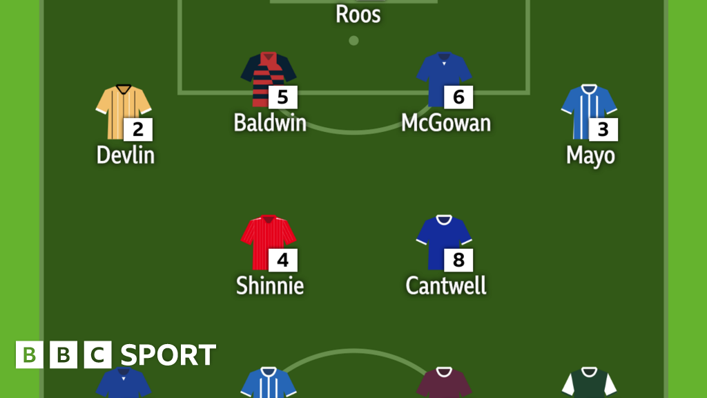 Dons duo named in team of midweek - BBC Sport