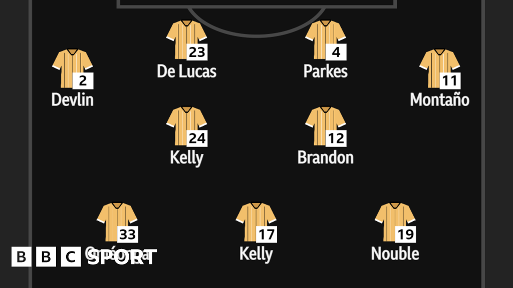 Line-ups from Tony Macaroni Arena - BBC Sport