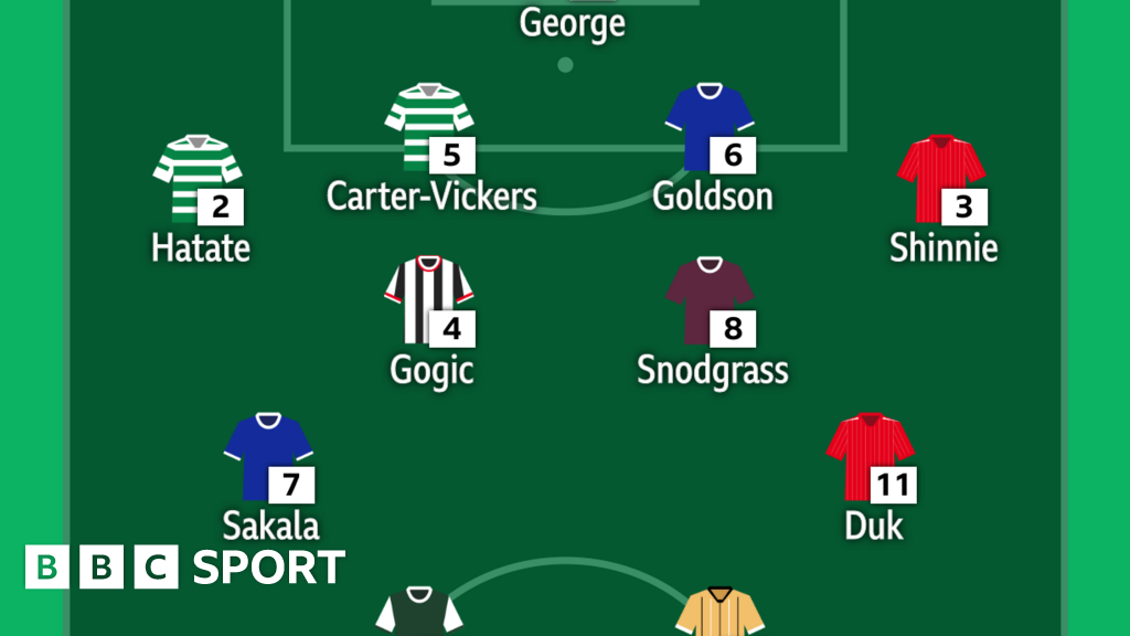 Jonathan Sutherland's TOTW - BBC Sport