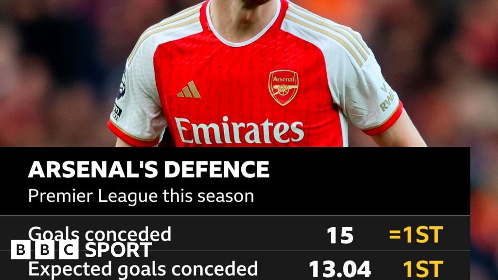 Declan Rice 'one of main reasons Arsenal are better this year' - BBC Sport