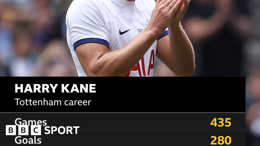 Harry Kane's Spurs career in numbers - BBC Sport