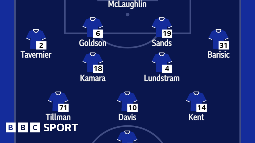Celtic v Rangers: Davis returns to XI - BBC Sport