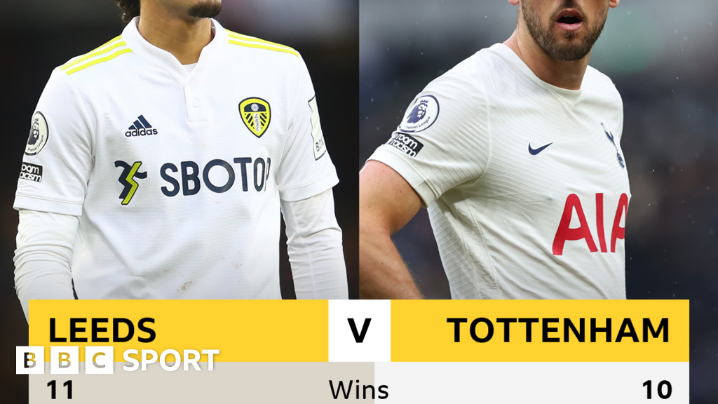 Leeds v Tottenham: Head-to-head stats - BBC Sport
