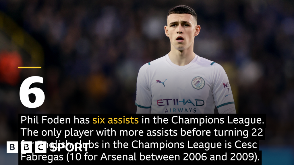 Foden key chance creator for City in Europe - BBC Sport