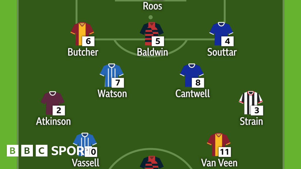 Strain picked in TOTW - BBC Sport