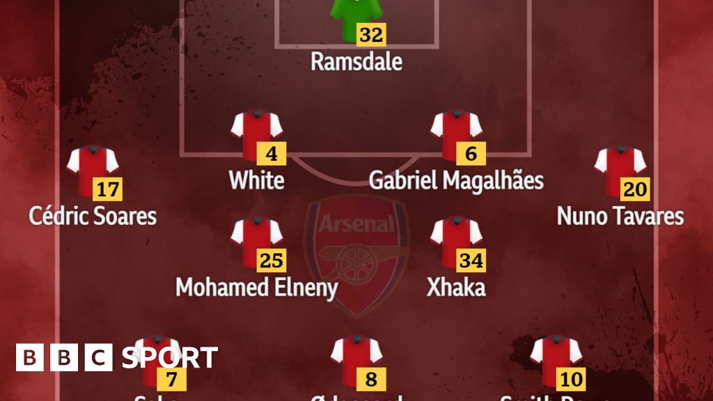 Arsenal v Man Utd - confirmed team news - BBC Sport