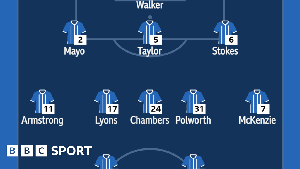 Stokes & Taylor start amid four Killie changes - BBC Sport