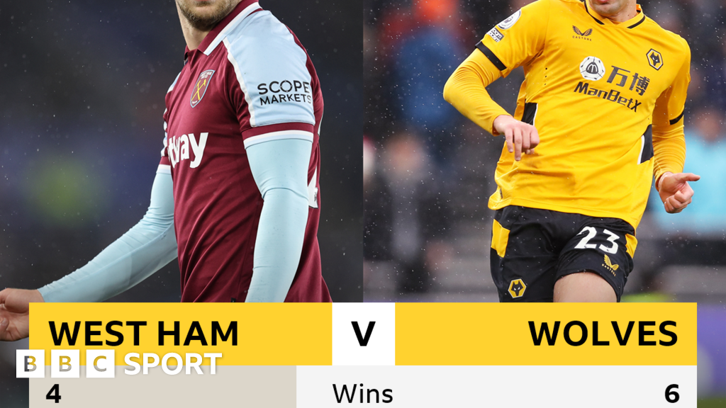 West Ham v Wolves: Head-to-head record - BBC Sport
