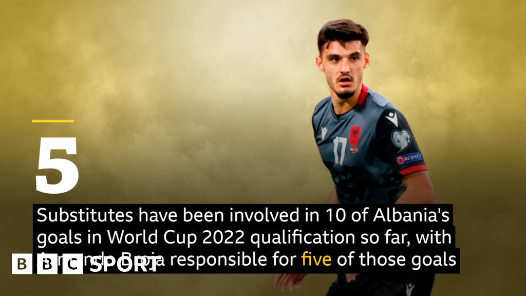 Super subs - BBC Sport