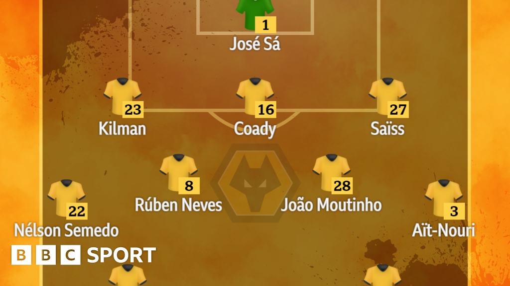 Wolves v West Ham: Confirmed team news - BBC Sport