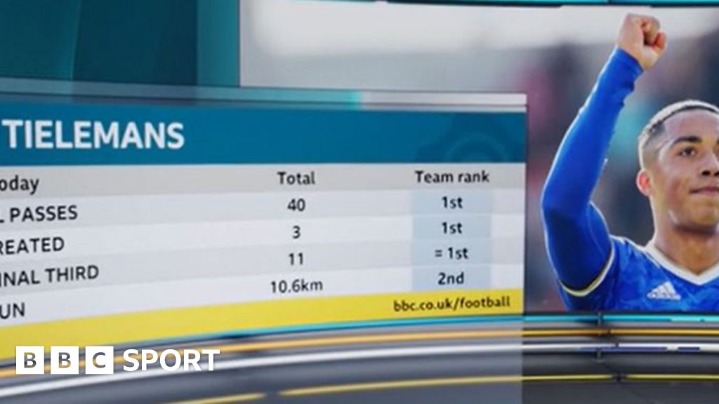 'Tielemans had absolutely everything' - BBC Sport