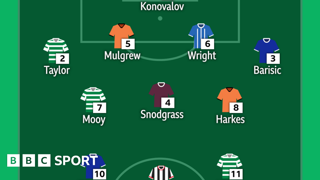 Jonathan Sutherland's TOTW - BBC Sport