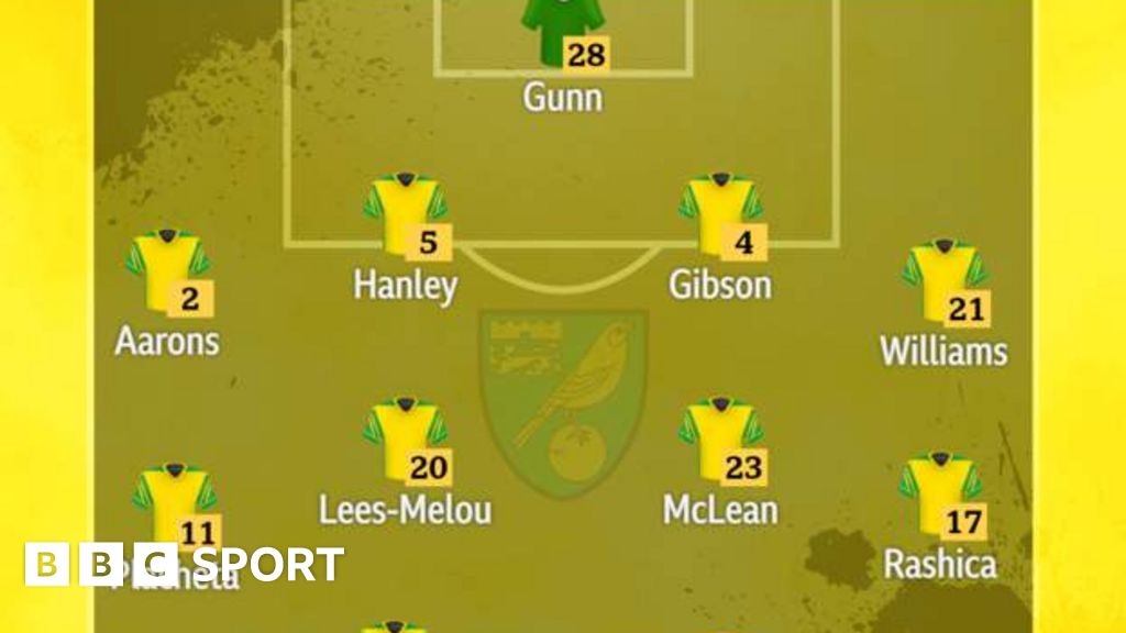 Norwich v Crystal Palace: Confirmed team news - BBC Sport