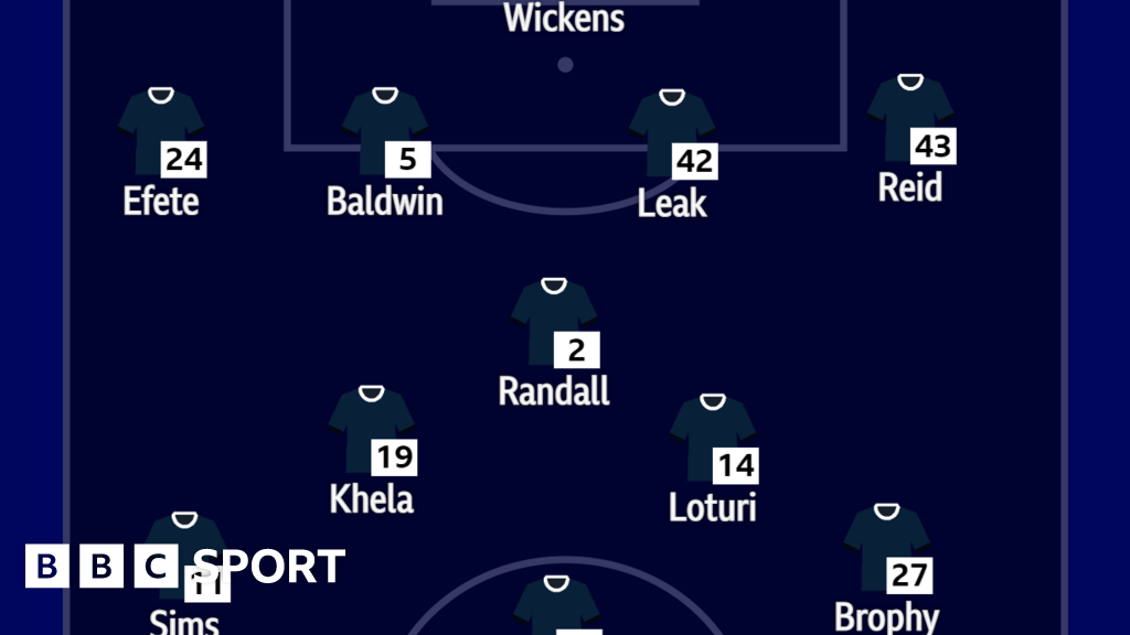 Randall & Murray start against Hibs - BBC Sport