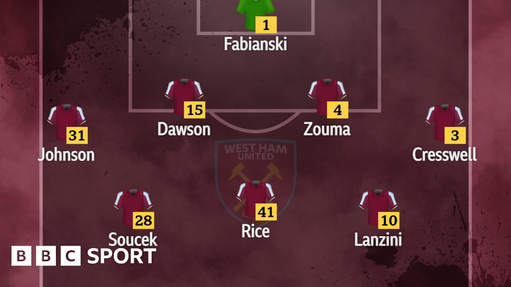 West Ham V Aston Villa Confirmed Team News Bbc Sport