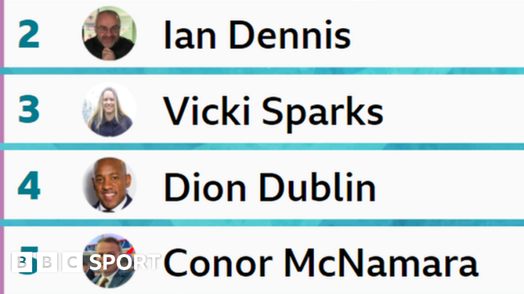 Euro 2020: Lawro takes on BBC Radio 5 Live pundits, presenters and ...