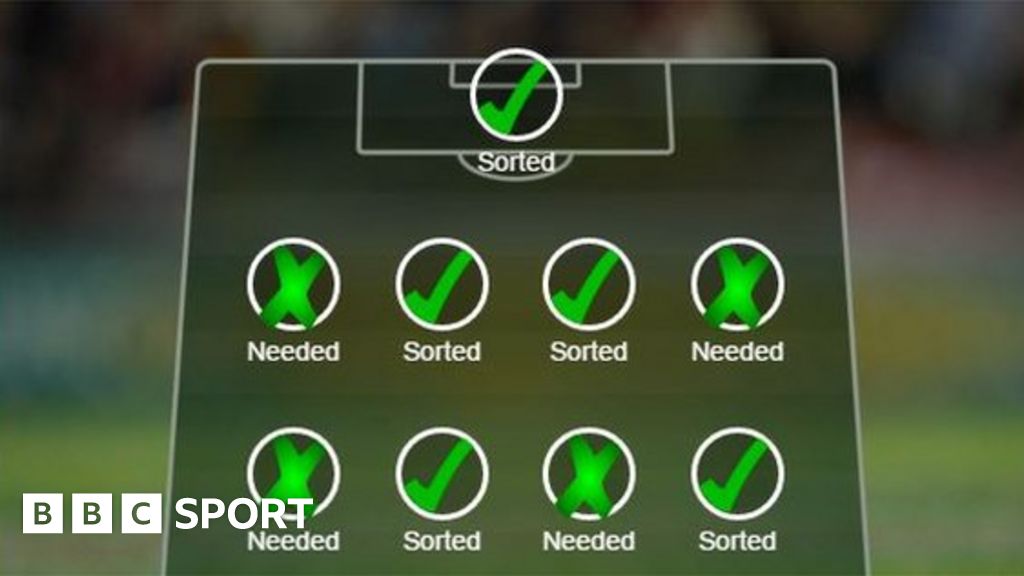Team selector: Which fans are the happiest with their squads? - BBC Sport